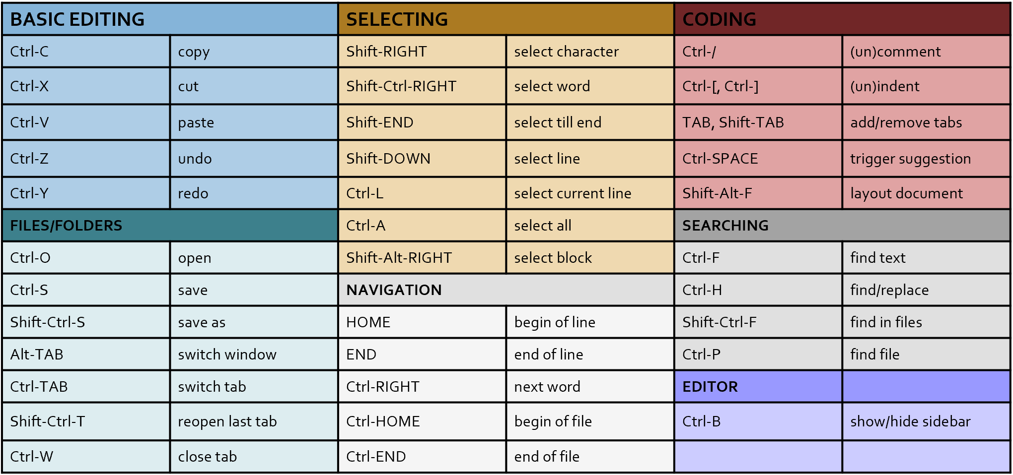 VS Code | Ontwikkelomgeving